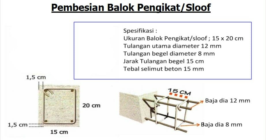 Cara Menghitung Volume Balok Sloof Rumah - Pinhome