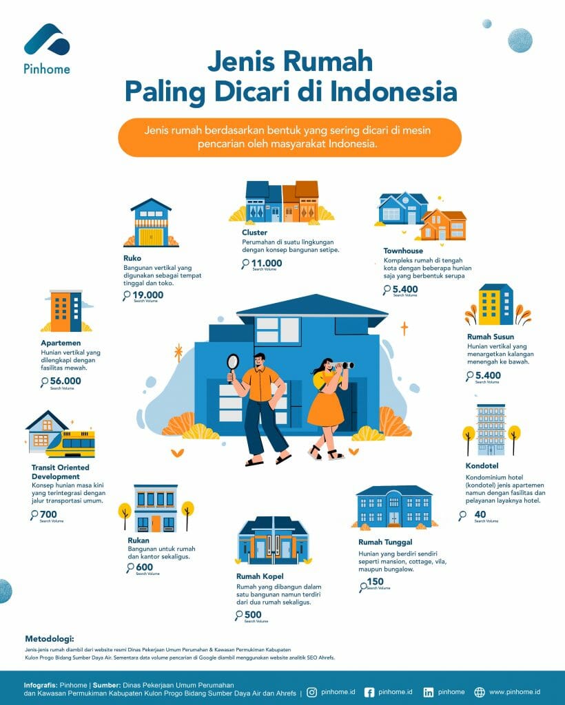 16 Jenis Rumah Paling Dicari di Indonesia