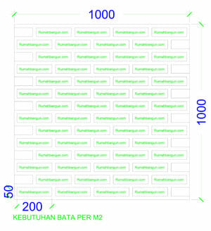 Menghitung Kebutuhan Batako Ukuran Standar - Pinhome
