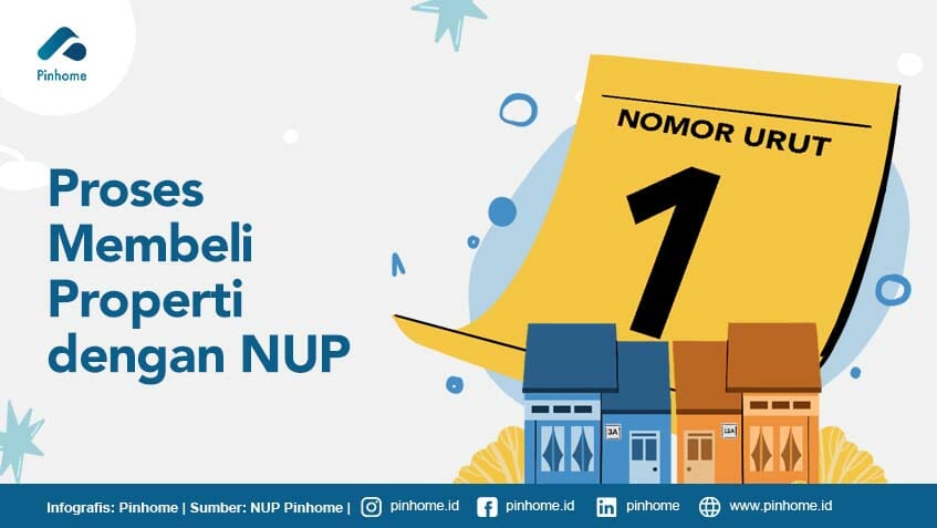 Apa Itu NUP dan Proses Membeli Properti dengan Metode Ini