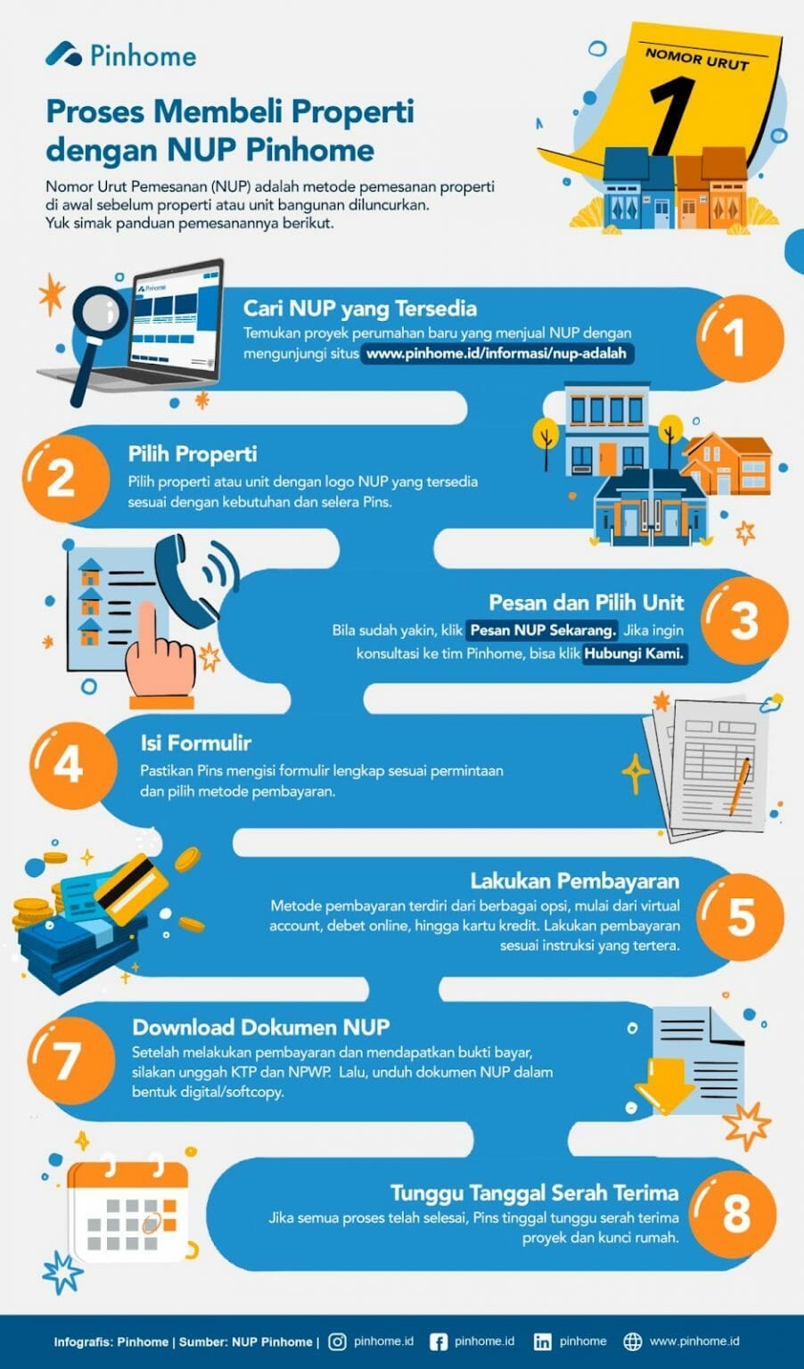 Apa Itu NUP dan Proses Membeli Properti dengan Metode Ini