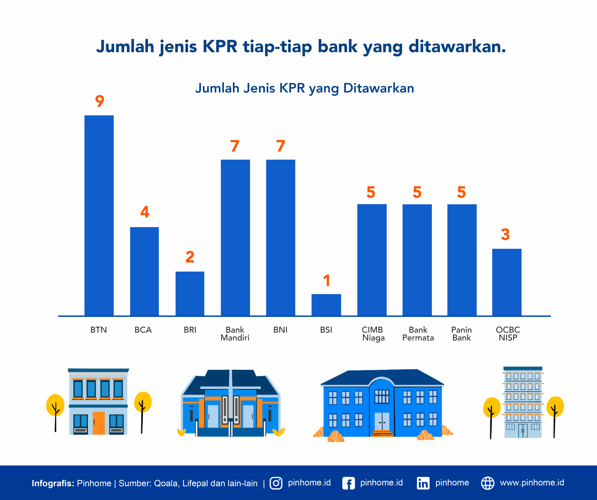 KPR Paling Populer di Indonesia - Pinhome