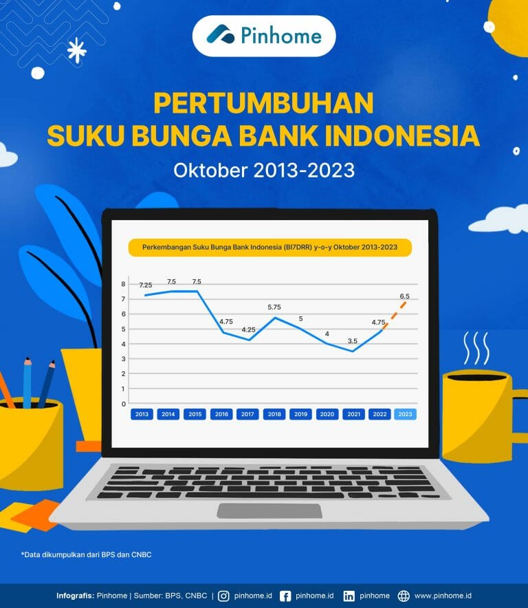 BI Rate Naik? Cek dan Cari Tahu Dulu Kebenarannya!
