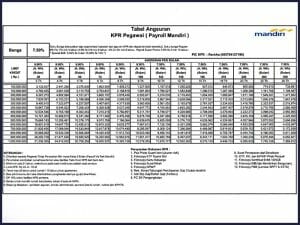 Update! 10 Tabel KPR Mandiri 2023 - Pinhome